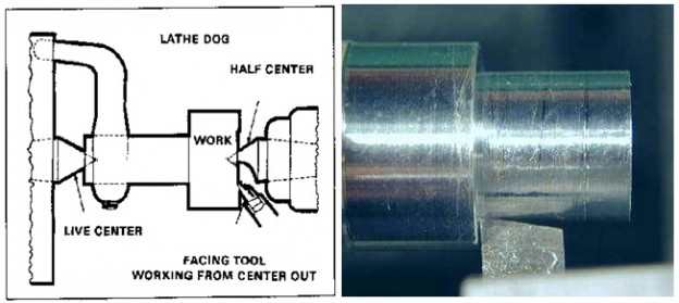 Types of Mechanical Processes for Machining Industries - Yash Machine