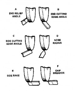 Types of Mechanical Processes for Machining Industries - Yash Machine